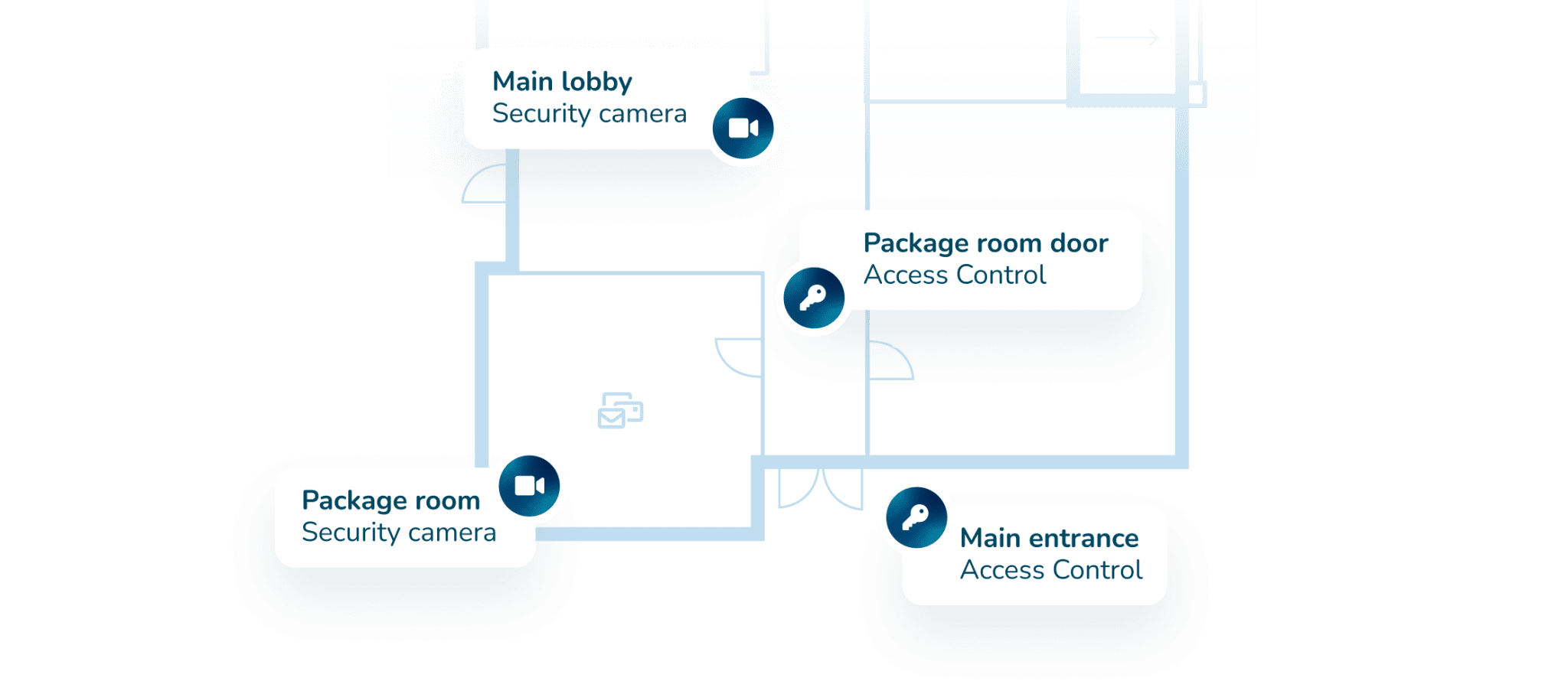 Multifamily Package Management – Homebase